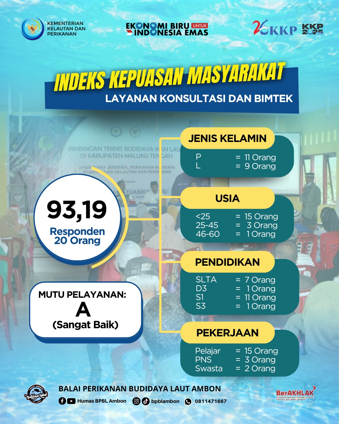 Ini Capaian Kinerja dan Survei IKM BPBL Ambon Triwulan 3 Tahun 2025 - Ambontoday.com